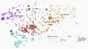 Atlas of Economic Complexity 10.0 brings new data and Product Space ...